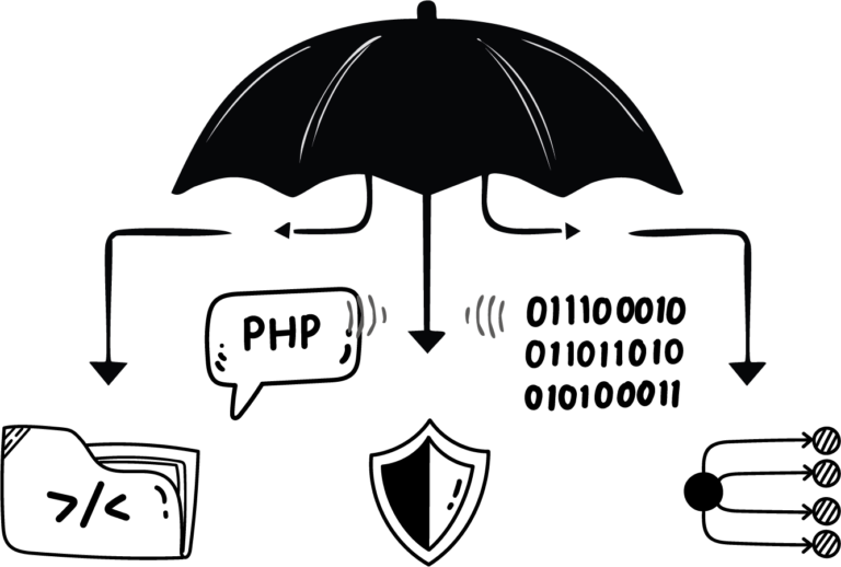 Umbrella Services - Dikodi